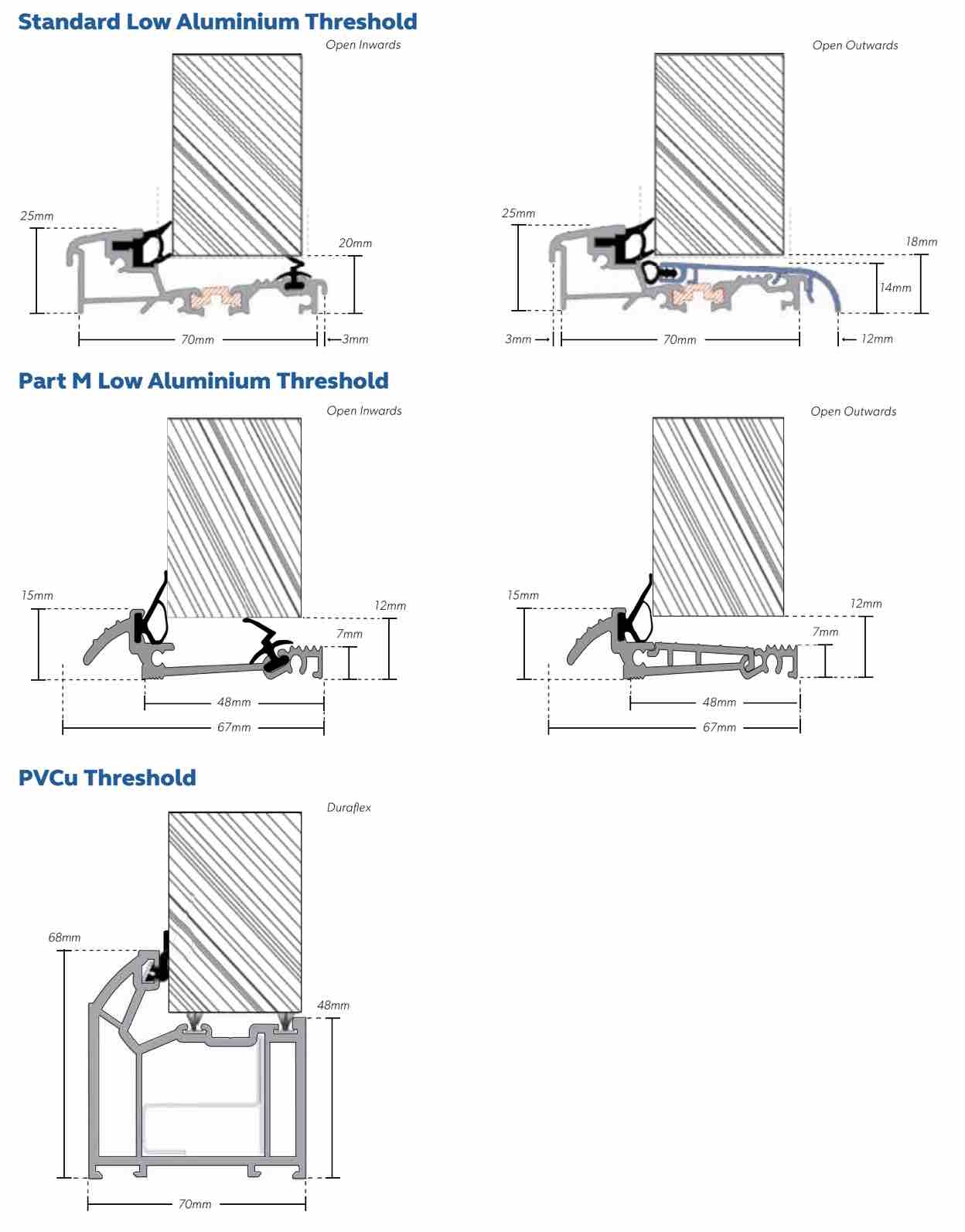 {{serverconnect1.data.doordetails[0].Name}}